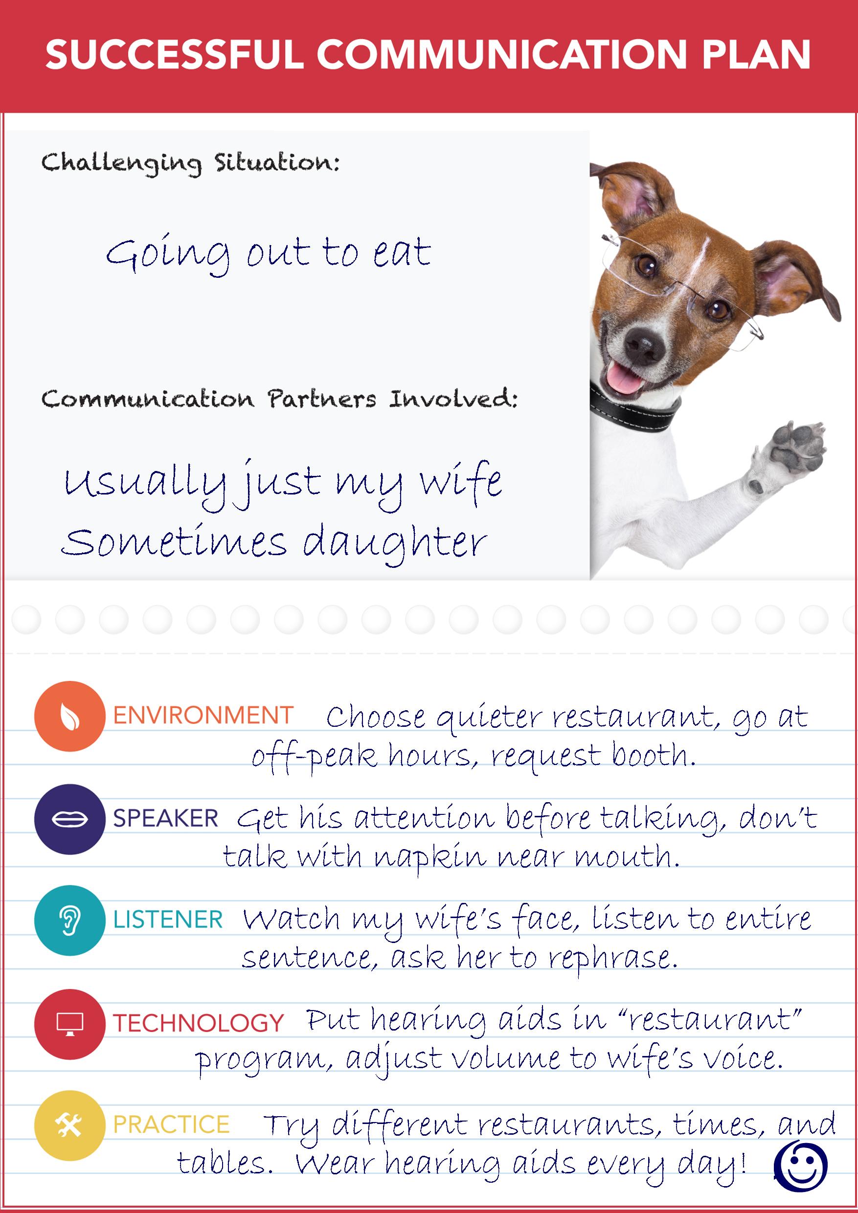 Successful Communication Plan | 5 Keys Communication